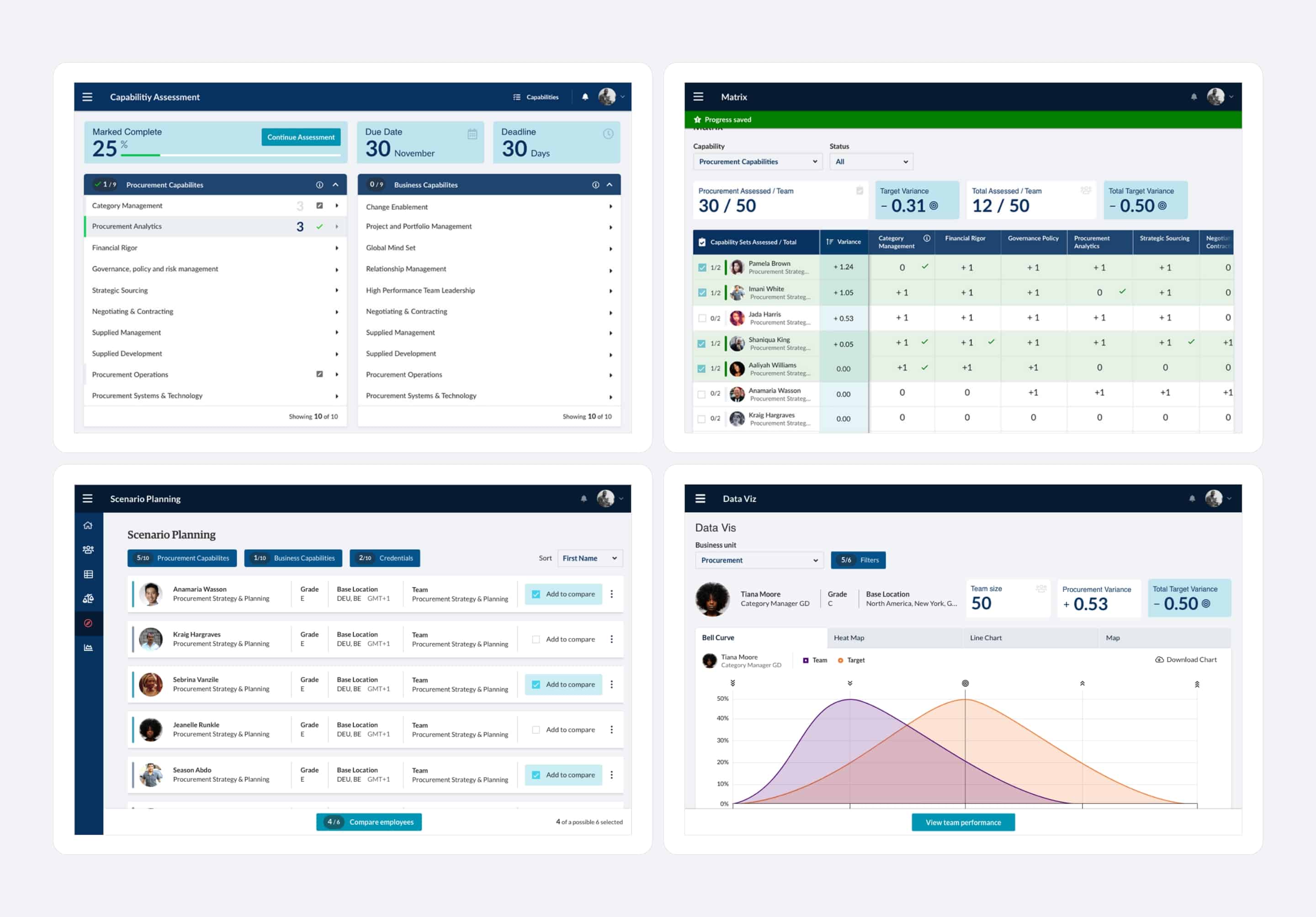 Genpact Employee Assessment Custom Software Genpact Employee Assessment Custom Software
